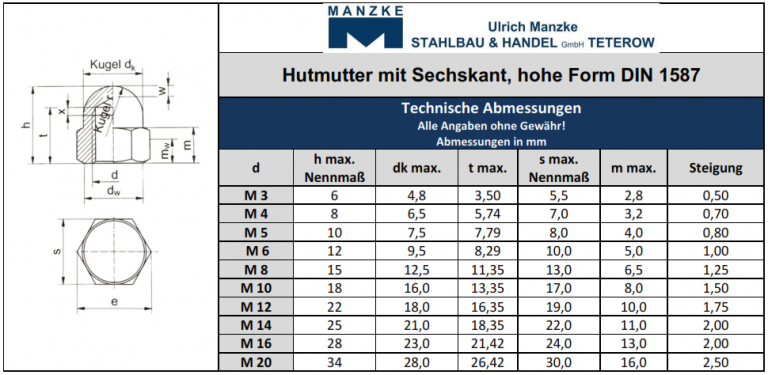 Sechskant Hutmutter DIN 1587 galvanisch verzinkt in unserem Onlineshop